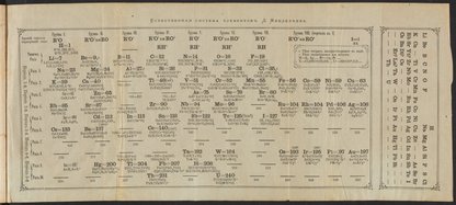 Periodic Tables by Sargent-Welch Scientific Company - Science History ...