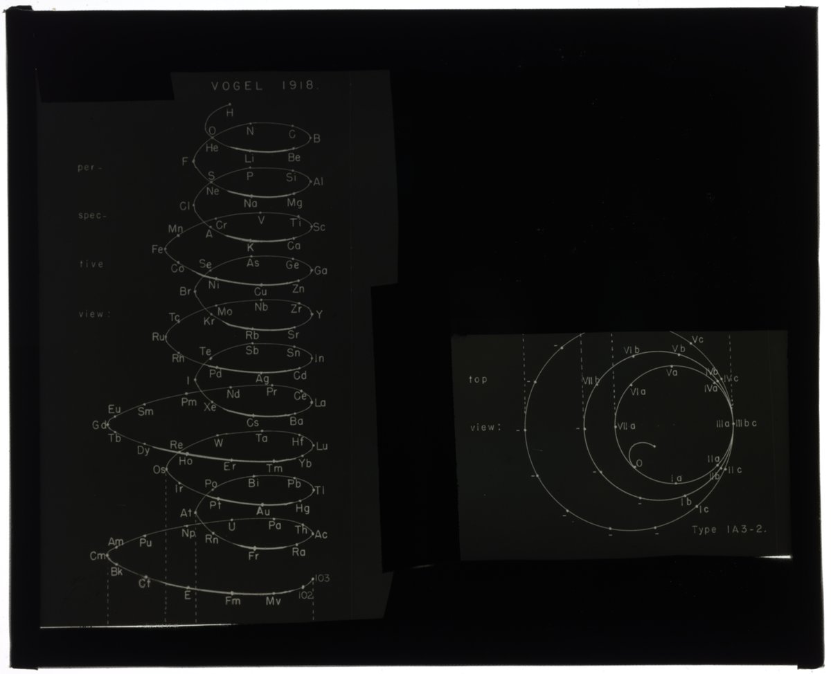Periodic table in style of helix with three sizes of revolutions ...